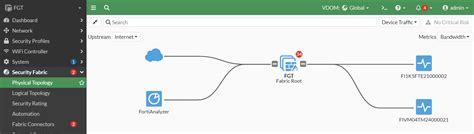 Fabric Connectors Fortiddos F 7 0 3 Fortinet Document Library