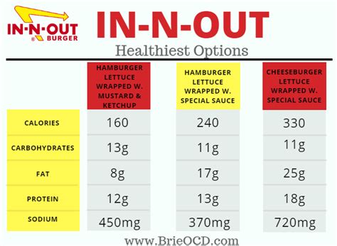 How To Eat Healthy At Fast Food Restaurants Brieocd