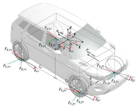 Review Of Integrated Chassis Control Techniques For Automated Ground