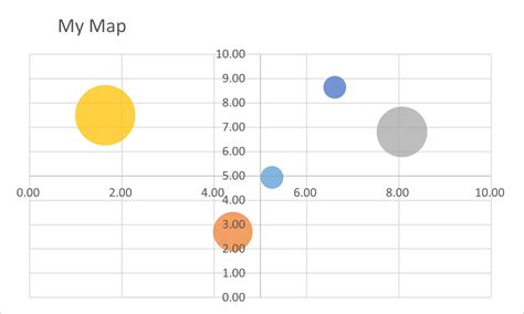 How To Make A Perceptual Map In Excel 365 How To Make A Perceptual Map In Excel 365