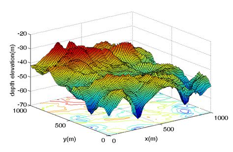 Terrain Elevations From The Bathymetric Map Of The Survey Site Off The