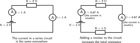 How Does Potential Difference Behave In Parallel Circuits