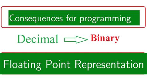 Computer Arithmetics In Numerical Analysis Youtube