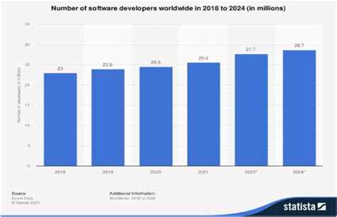 Top Programming Languages Trending In 2024 Thememakker