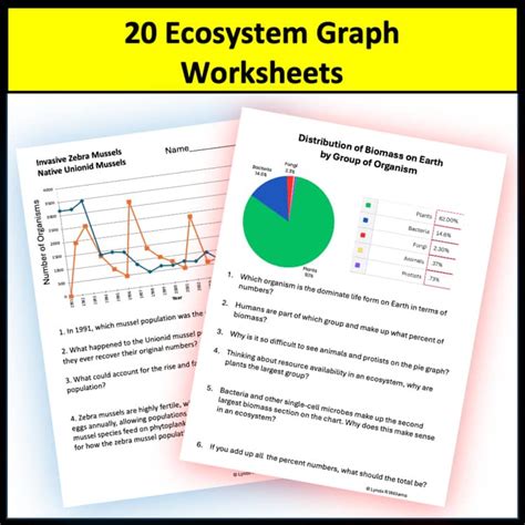 Resource Availability Analyzing Ecosystem Graph Activity Limiting Factors