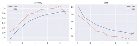 Fer Datasetreadmemd At Main · Fennnnnn02fer Dataset · Github