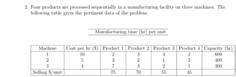 Solved A Formulate The Problem As A Linear Programme