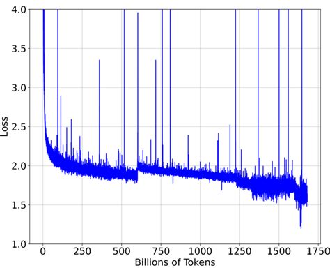 논문 리뷰 Yulan An Open Source Large Language Model