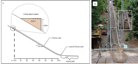 U S Geological Survey Experimental Debris Flow Flume At The H J