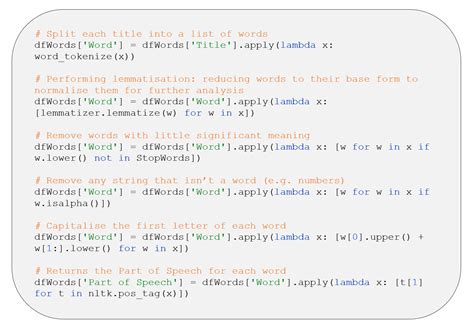 Creating Clickbait Using Python Telefónica Tech