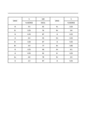 Task Microsoft Excel PDF