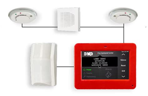 Wireless Fire Alarm Systems In Dfw Area Tx
