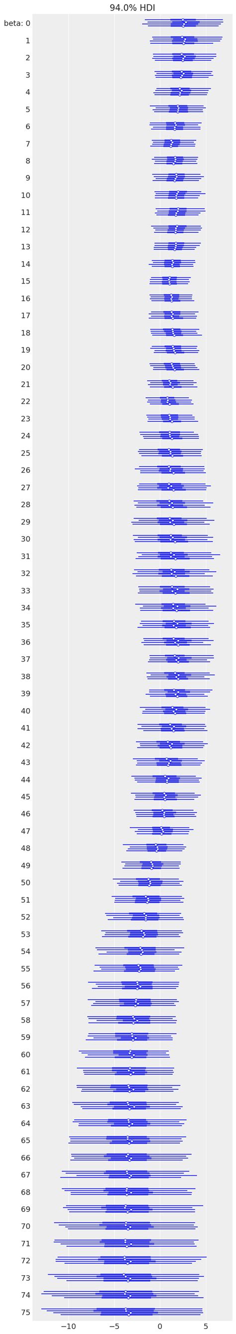 Bayesian Survival Analysis — Pymc3 4 0 Documentation