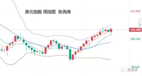 张尧浠：美数据好坏参半难敌避险、黄金短期将维持震荡 脉脉
