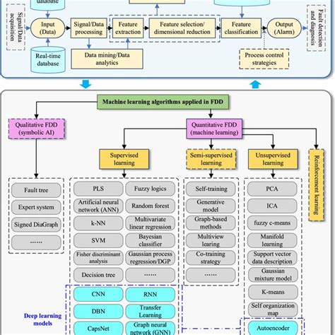 Illustration Of The KNN Algorithm Download Scientific Diagram