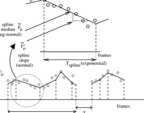 Stylization And Feature Extraction Download Scientific Diagram