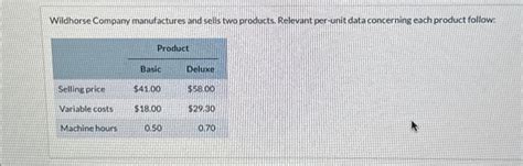 Solved Calculate The Contribution Margin Per Machine Hour