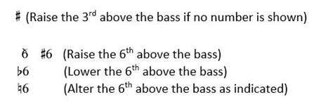 Figured Bass And Realization Hansen Media