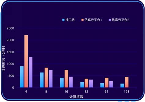【仿真平台性能测试】abaqus显式求解分析abaqus 技术邻