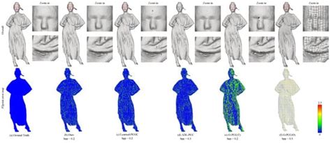 algorithms free full text transpcgc point cloud geometry