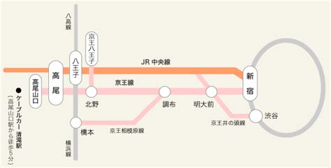 アクセス 高尾山マガジン