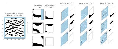 Deep Neural Networks In Geostatistics Geomet Queens University