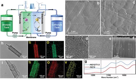 Membrane Characterization A Schematic Illustration And Working