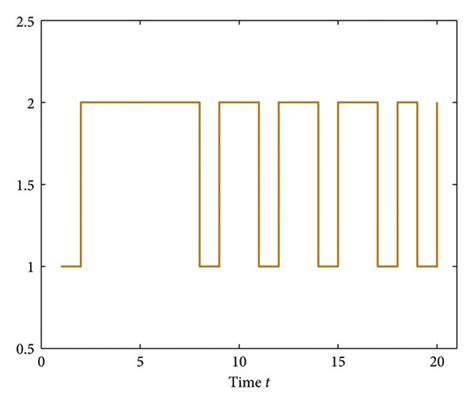 Mode Transitions Of Semi Markov Jump Cdns Download Scientific Diagram