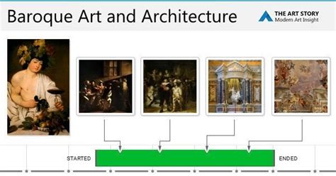 Baroque Art And Architecture Movement Overview Theartstory