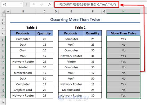 How To Compare Two Lists And Return Differences In Excel