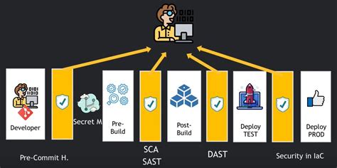 The Ethical Hacking Devsecops