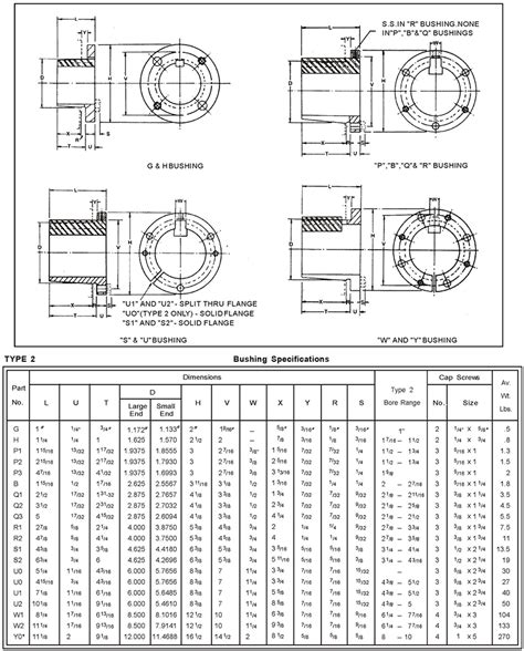 Type Two Split Taper Bushing China Manufacturer Supplier