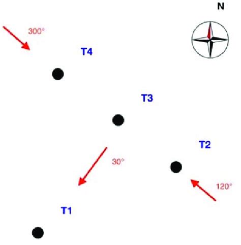 Layout Of The Wind Farm Under Examination Download Scientific Diagram