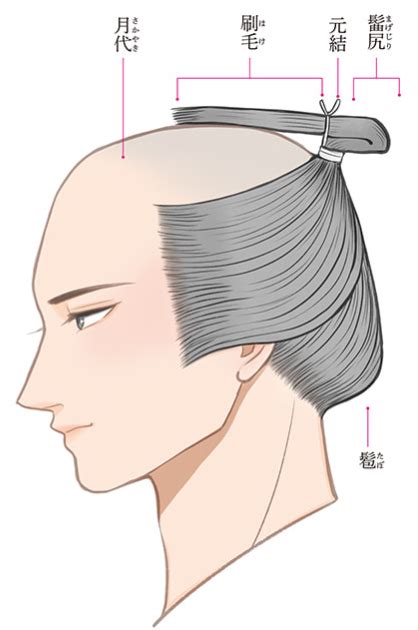 「元結」とは？【落語の用語】｜落語のハナシ