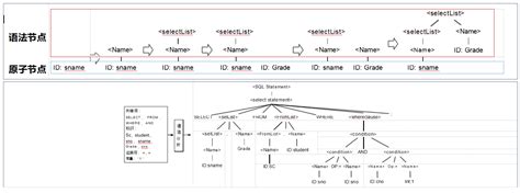 Gaussdb 数据库架构师修炼十八 Sql引擎 解析器gasussdb 词法分析和语法分析的顺序 Csdn博客 Gaussdb 数据库架构师修炼十八 Sql引擎 解析器gasussdb 词法分析和语法分析的顺序 Csdn博客