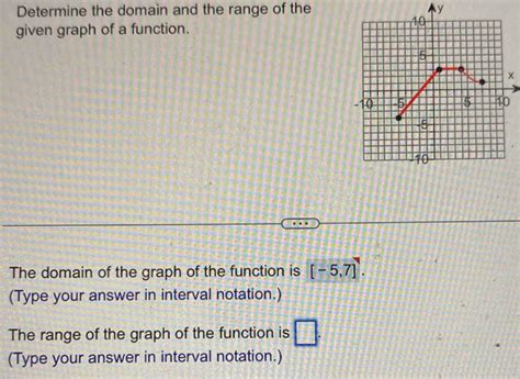 Solved: Determine the domain and the range of the y given graph of a function. x The domain of ...