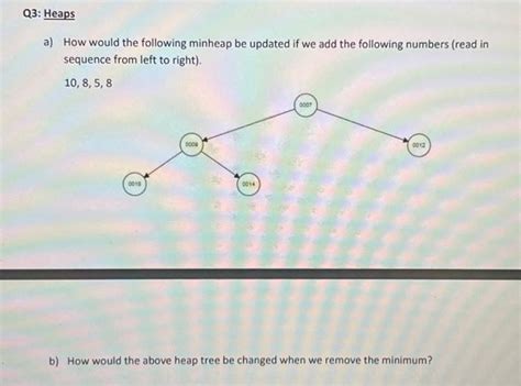 Solved A How Would The Following Minheap Be Updated If We
