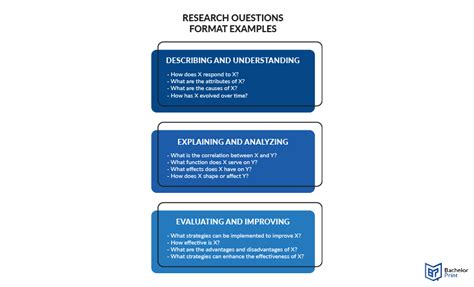 Sample Research Questions Developing Good Research Questions Ppt