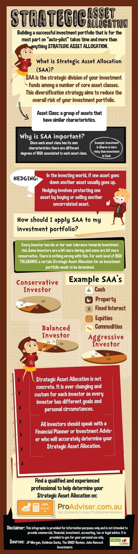 Importance Of Strategic Asset Allocation