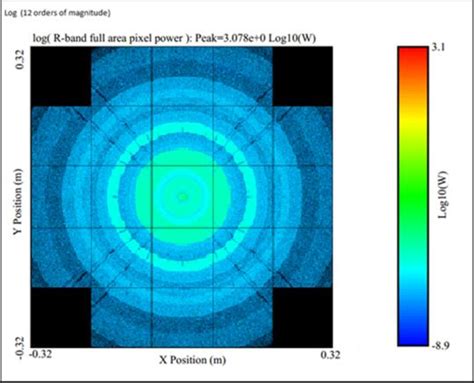 Lsst Detector Plane Log10pixel Power For An On Axis Star Source