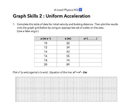 A Level Physics Graph Skills 2 Motion Graph Teaching Resources