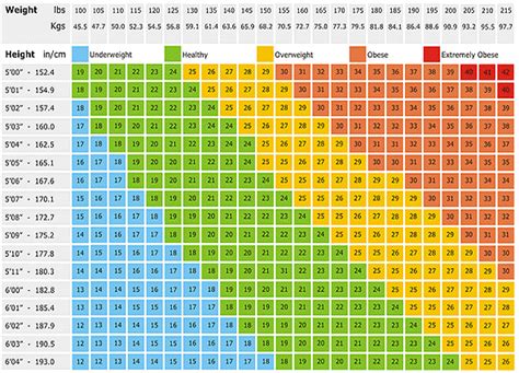Doctors Weight Chart For Women Ddvlne