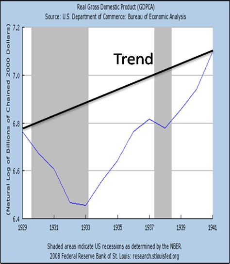 New Deal Economics The New York Times