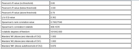 看完这篇，荧光共定位分析就没问题了！ 知乎