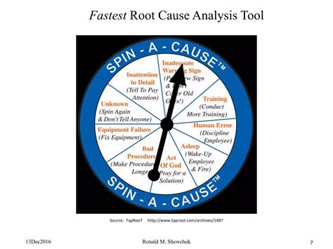 Solving Manufacturing Problems Pptx