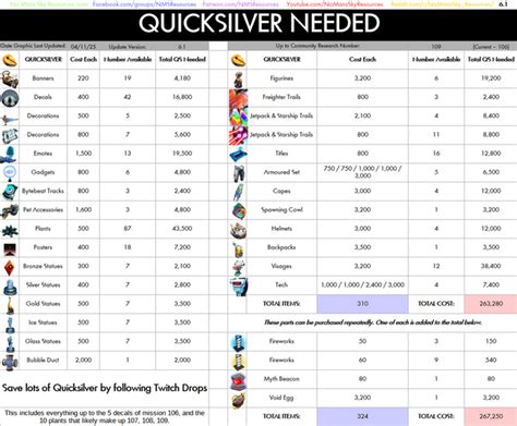 Quicksilver No Mans Sky Resources