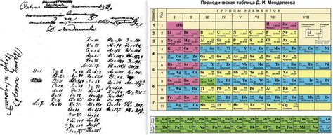 Mendeleev Jadvali Chiroyli Rasmlar 95