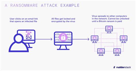 Data Protection Security Controls