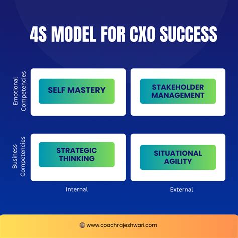 Use The Iceberg Model For Impactful Communication Rajeshwari