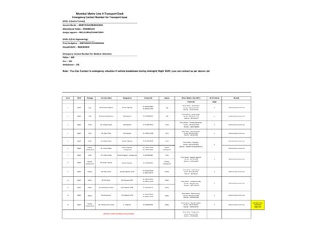 Vehicle Allocation Sheet Night Shift 12th April To 17th April 2021 Pdf Economies